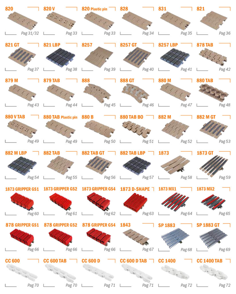 Movex plastic chains, movex belts, movex plastic chains conveyor, movex ...