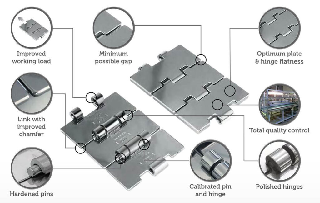 Movex steel chains, movex conveyor chains, movex conveyor components ...